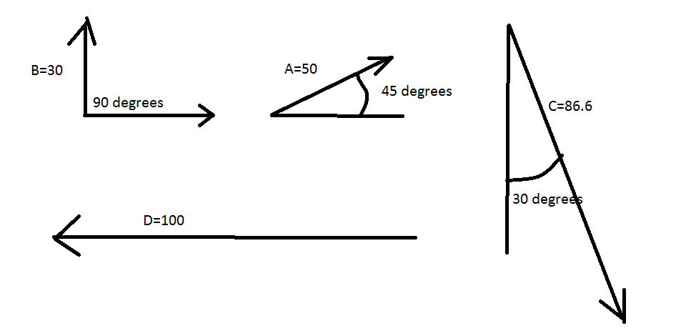 Solved Graphically determine the magnitude and direction of | Chegg.com