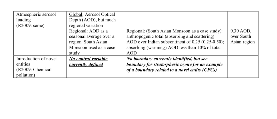 Solved Table 1. The updated control variables and their | Chegg.com
