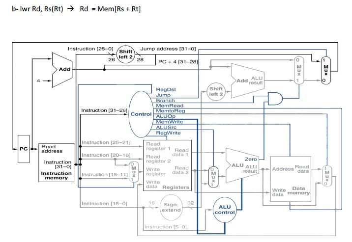 Computer Architecture 1. Implement the following two | Chegg.com Computer Architecture 1. Implement the following two | Chegg.com