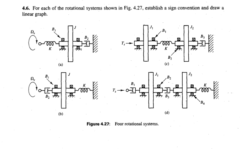 Solved For each of the rotational systems shown in Fig. | Chegg.com