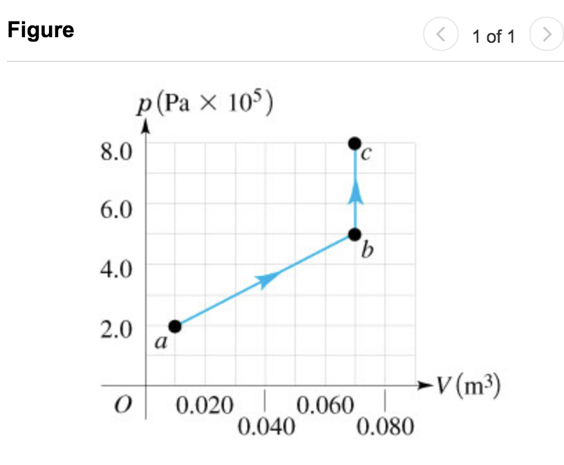 Solved Exercise 19.13 Constants The pV diagram in the figure | Chegg.com