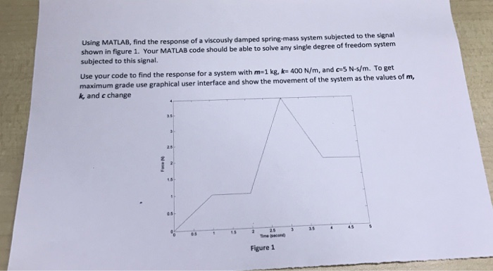 Solved Using MATLAB, find the response of a viscously damped | Chegg.com