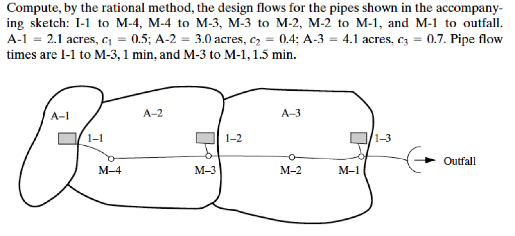 Solved Compute, by the rational method, the design flows for | Chegg.com