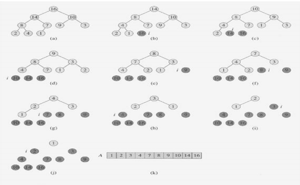 Solved: Data Structures And Algorithm Analysis Illustrate ... | Chegg.com