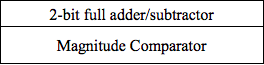 Solved 2-bit full adder/subtractor Magnitude Comparator | Chegg.com