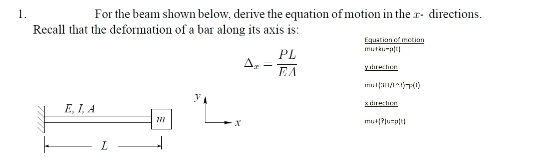 Solved For the beam shown below, derive the equation of | Chegg.com