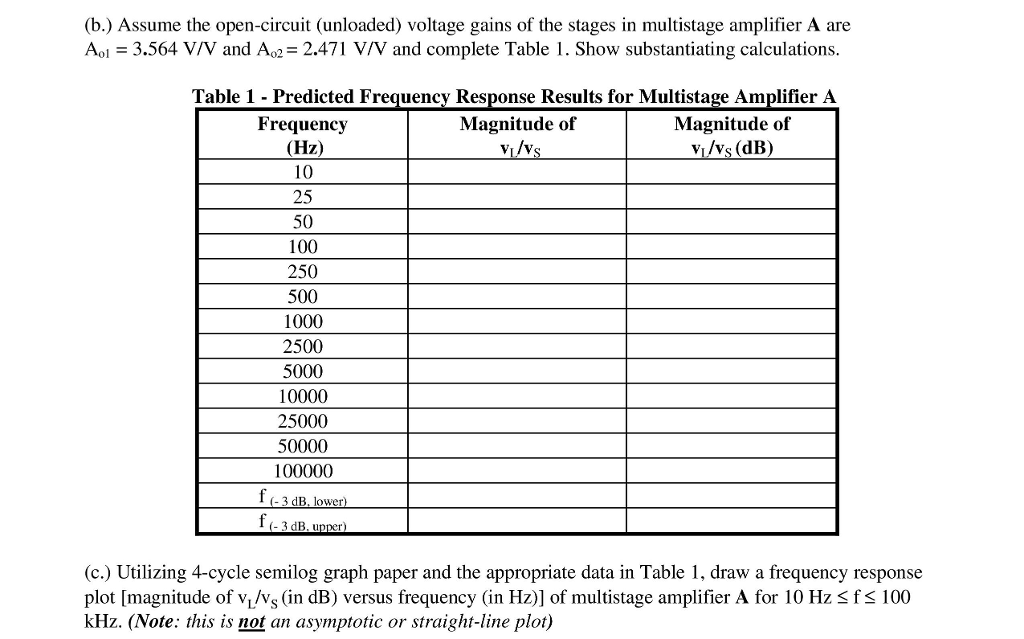 Solved Frequency Response Of Multistage Amplifiers In This 
