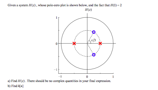 Solved Given a system H(z), whose pole-zero plot is shown | Chegg.com