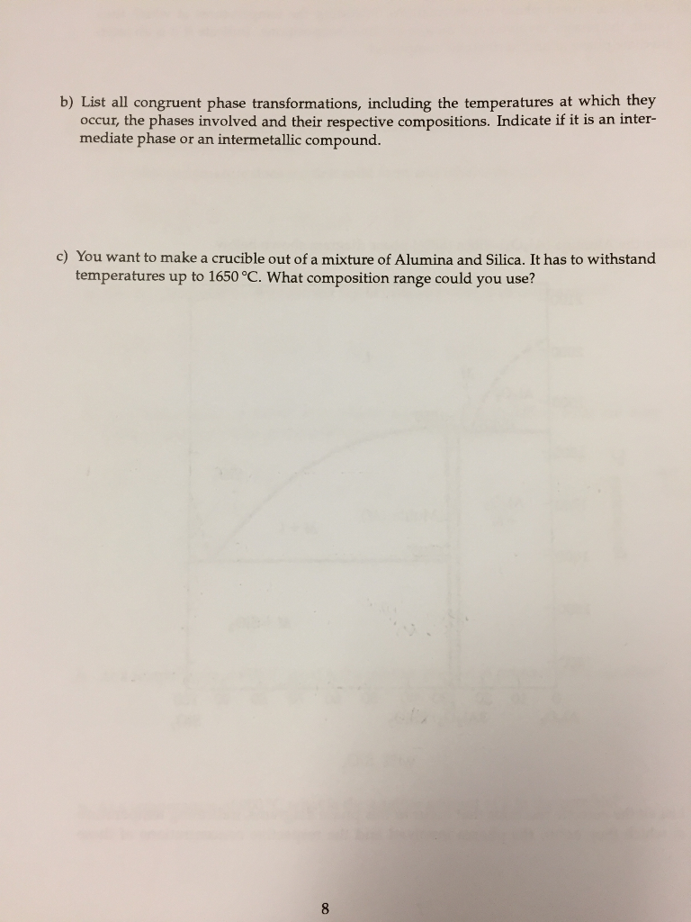 Solved 8. Consider the Alumina (Al2O3)-Silica (SiO2) phase | Chegg.com