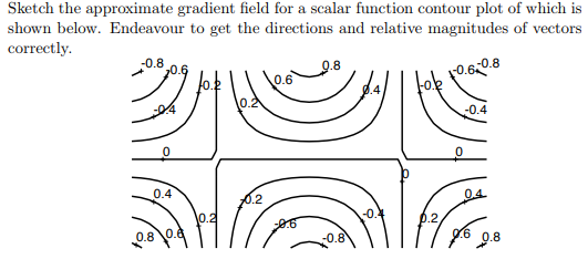 Solved Sketch the approximate gradient field for a scalar | Chegg.com