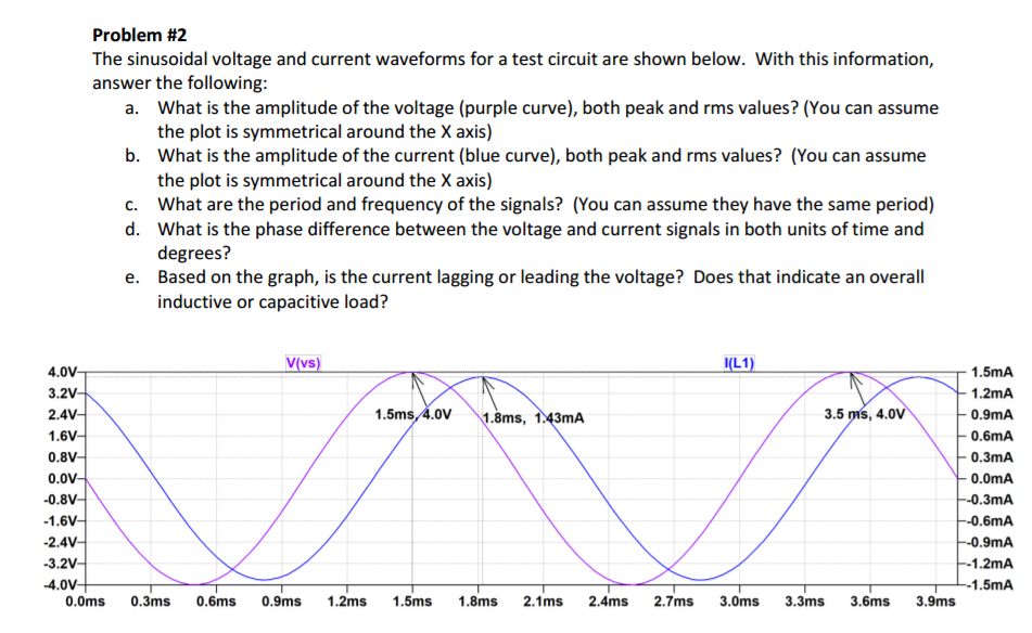 Solved Problem #2 The sinusoidal voltage and current | Chegg.com
