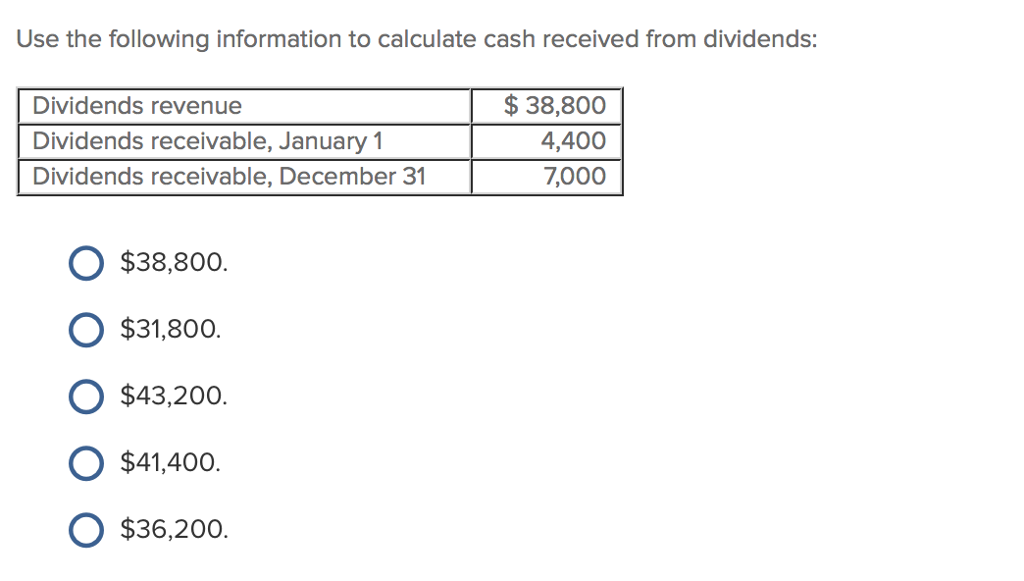 Solved Use the following information to calculate cash | Chegg.com