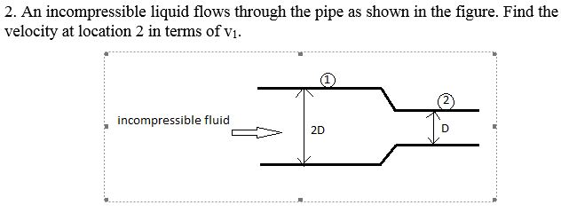 Solved An incompressible liquid flows through the pipe as | Chegg.com