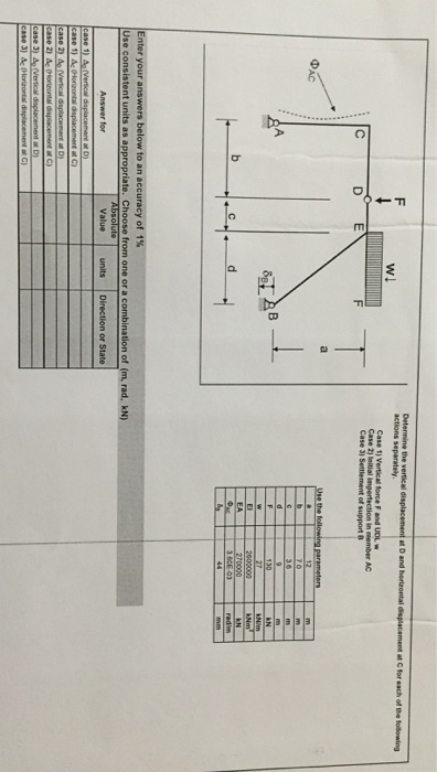 struCtural analysis | Chegg.com struCtural analysis | Chegg.com