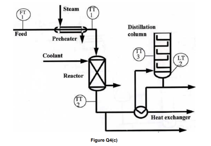 Solved 4 (a) For a first order process with respect to | Chegg.com