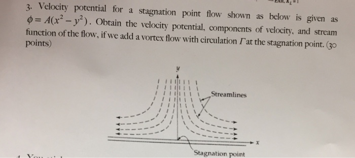 Solved 3. Velocity potential for a stagnation point flow | Chegg.com