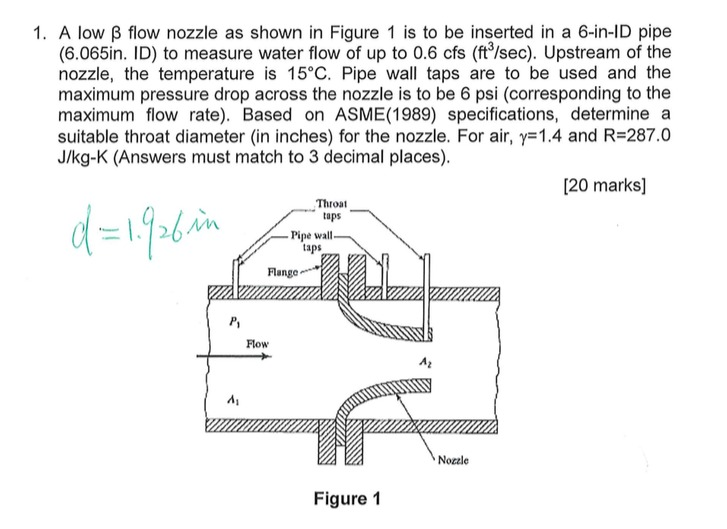 Solved A low beta flow nozzle as shown in Figure 1 is to be | Chegg.com