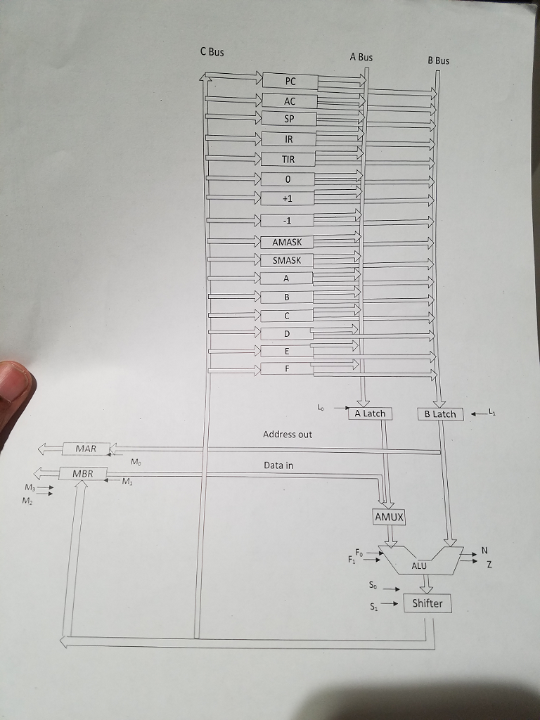 Give the binary microinstruction corresponding to | Chegg.com