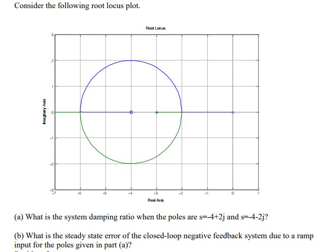 Solved Consider the following root locus plot. (a) What | Chegg.com