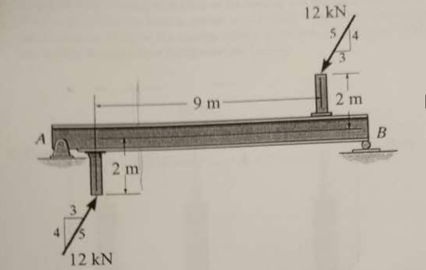 Solved A. Break the forces into x and y components and | Chegg.com