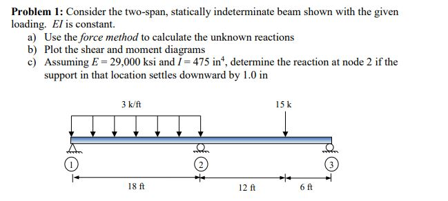 Solved Problem 1: Consider the two-span, statically | Chegg.com