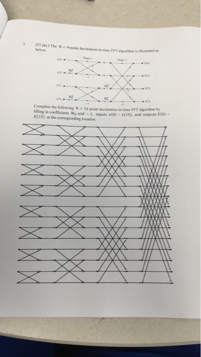 Solved The N 4 Point Decimation In Time Fft Algorithm 1560