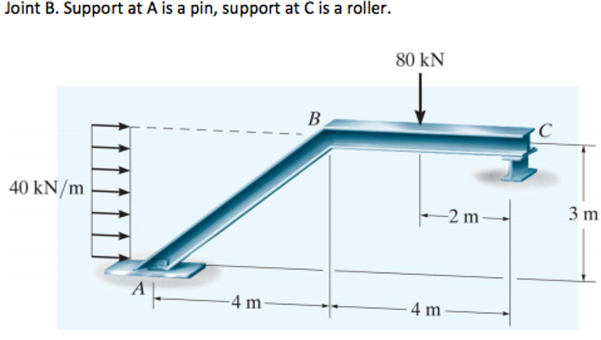 Draw the shear and moment diagrams of the frames | Chegg.com