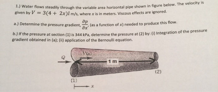 Solved Water flows steadily through the variable area | Chegg.com
