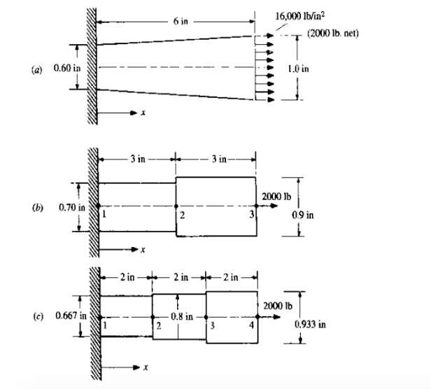 Solved 9.4 A tapered plate 0.125 in thick is uniformly | Chegg.com