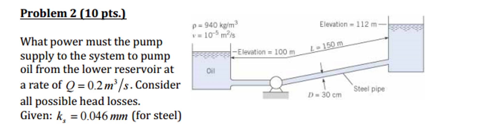 Solved What power must the pump supply to the system to pump | Chegg.com