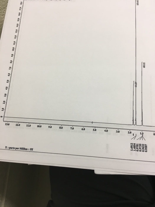 draw the compound respective to the proton NMR | Chegg.com
