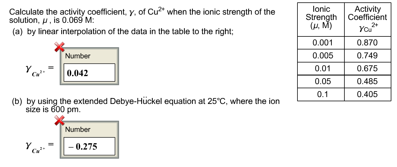 Calculate the activity coefficient, gamma, of Cu2+ | Chegg.com