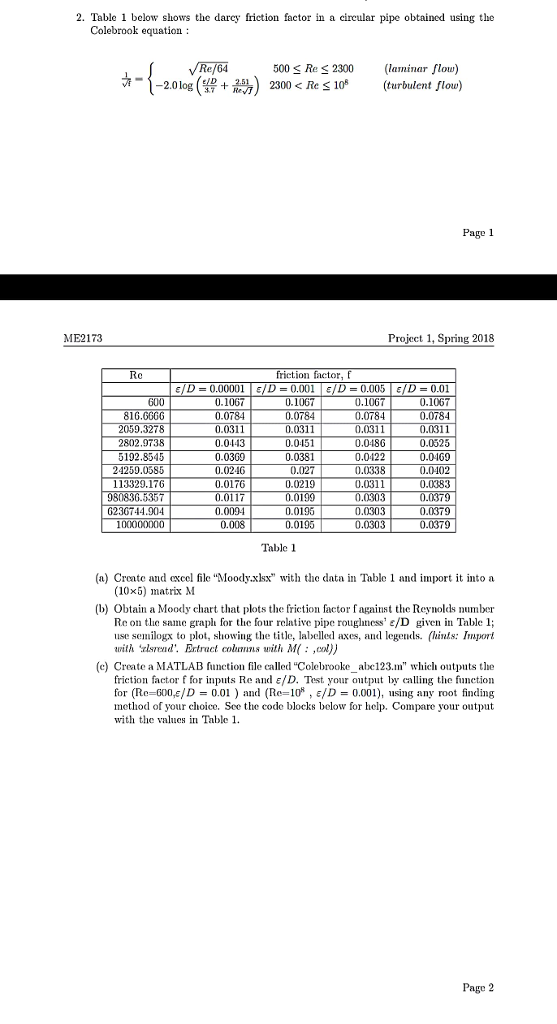 Solved 2 Table 1 Below Shows The Darcy Friction Factor In A