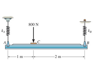 Solved The horizontal beam is supported by springs at its | Chegg.com