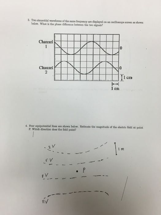 Solved Two sinusoidal waveforms of the same frequency are | Chegg.com