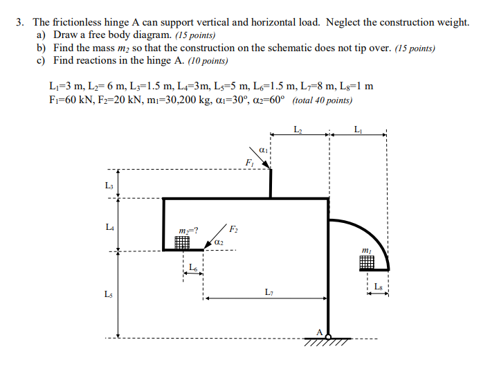 Solved 3. The frictionless hinge A can support vertical and | Chegg.com