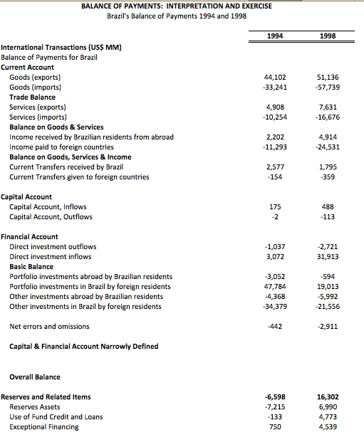 Solved Calculate and interpret the following balances for | Chegg.com