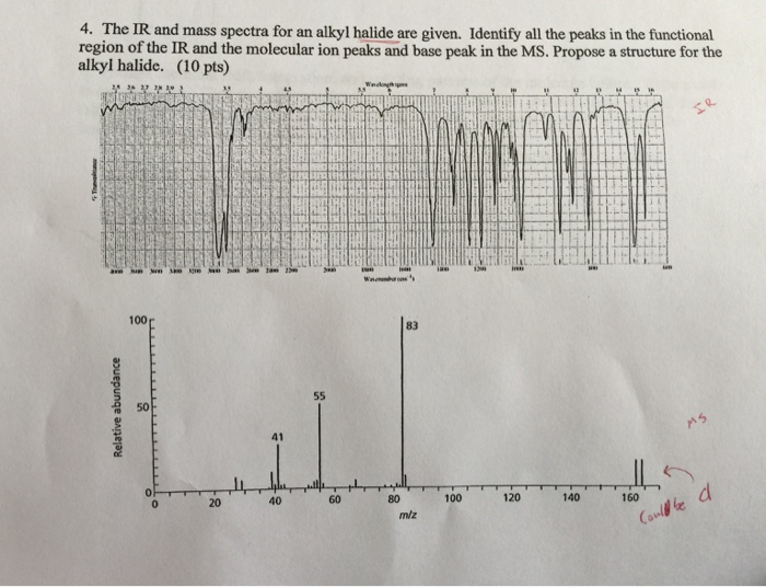 The IR and mass spectra for an alkyl halide are | Chegg.com