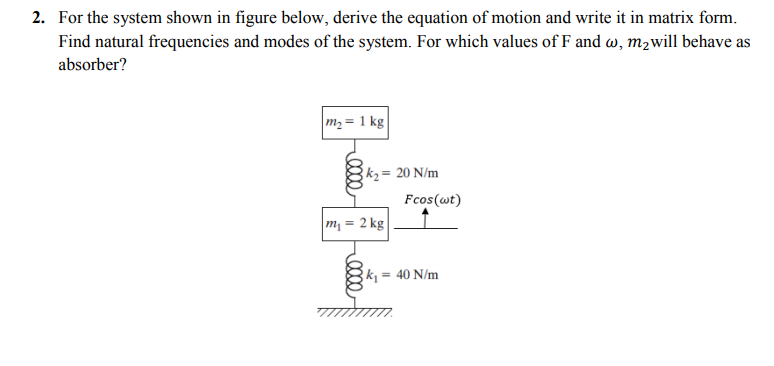 Solved 2. For the system shown in figure below, derive the | Chegg.com