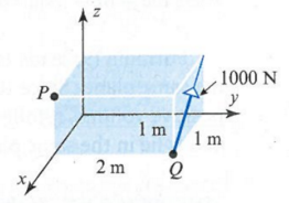 Solved Figure shows a force F of 1000N applied to the corner | Chegg.com