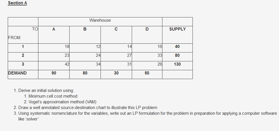 Derive an initial solution using: Minimum cell cost | Chegg.com