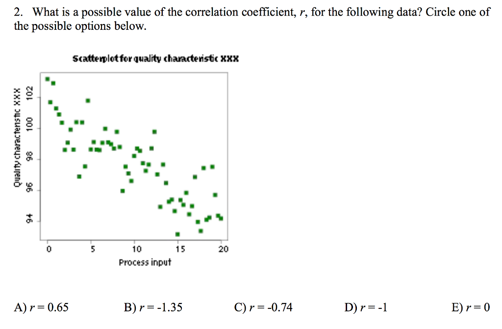 Solved What is a possible value of the correlation | Chegg.com