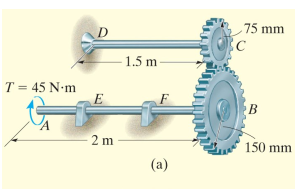 Solved The two solid steel shafts are coupled together using | Chegg.com