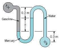 Solved The differential mercury manometer of the figure | Chegg.com