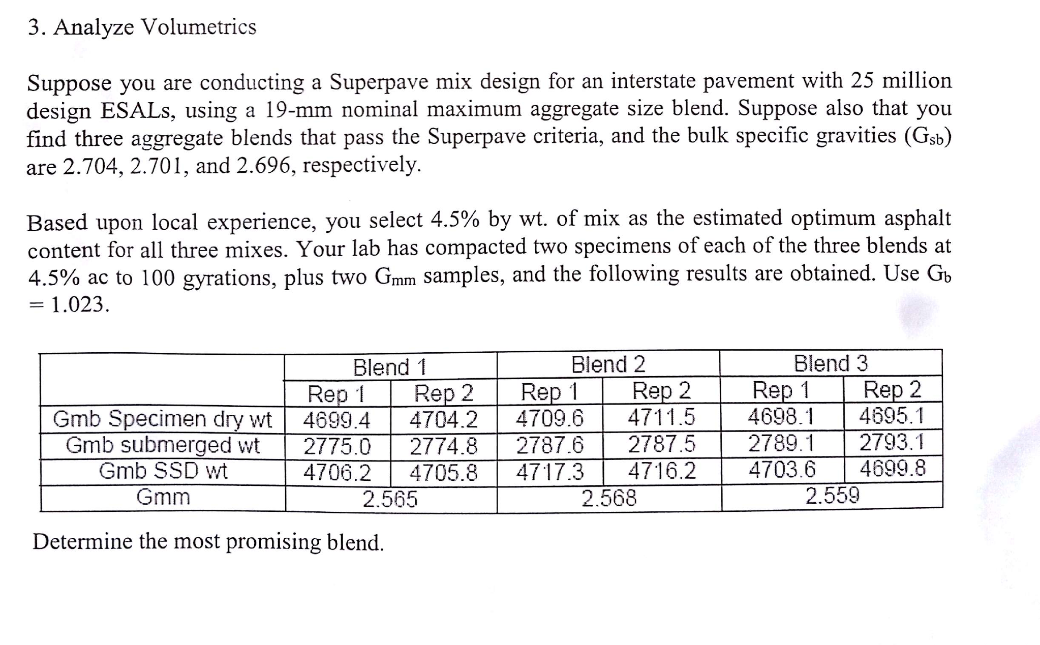Solved Suppose you are conducting a Superpave mix design for | Chegg.com