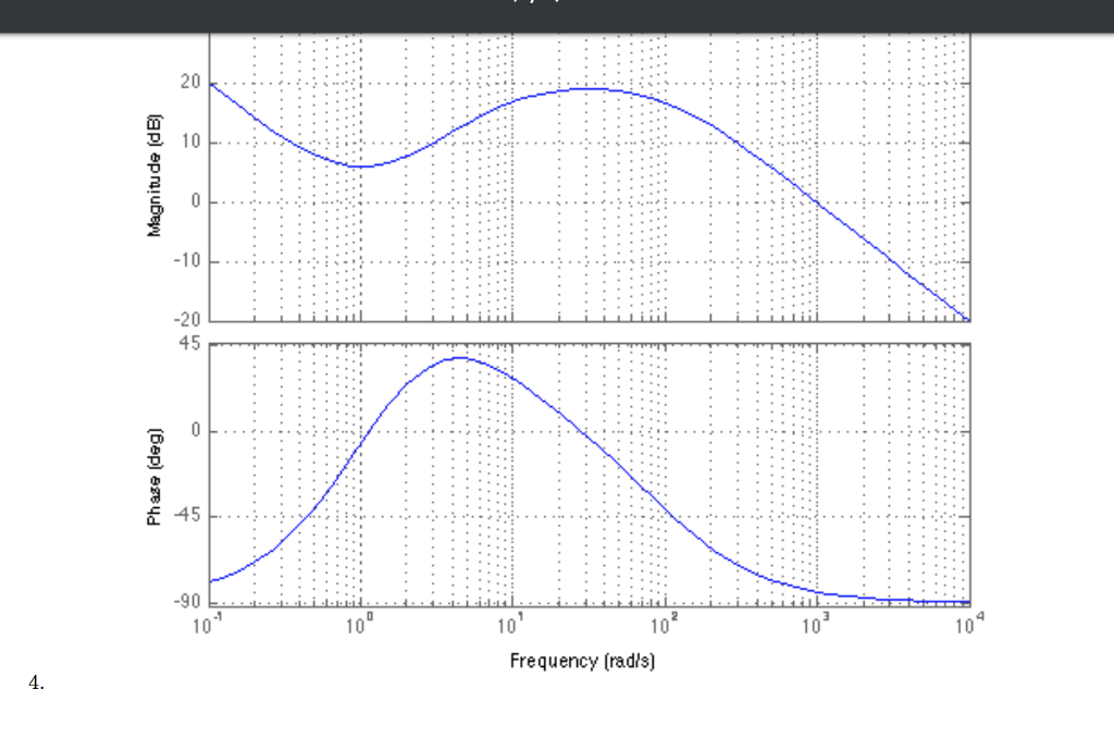 Solved In each case below, find the transfer function whose | Chegg.com