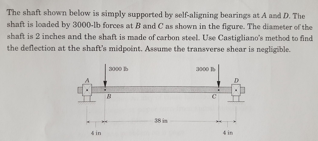 Solved The shaft shown below is simply supported by | Chegg.com