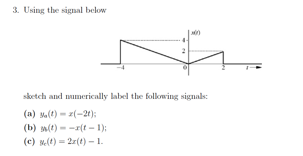 Solved Using the signal below sketch and numerically label | Chegg.com