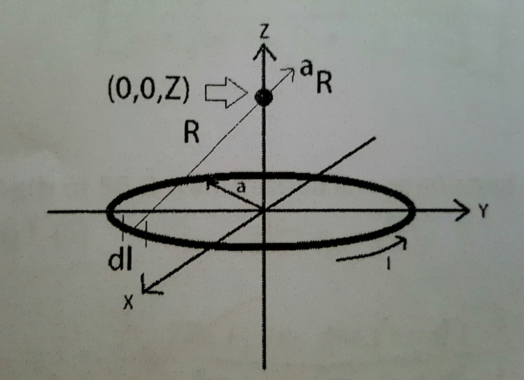 Solved A circular loop of radius a in the XY plane centered | Chegg.com