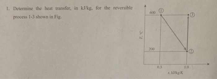 Solved Determine the heat transfer, in kJ/kg. for the | Chegg.com